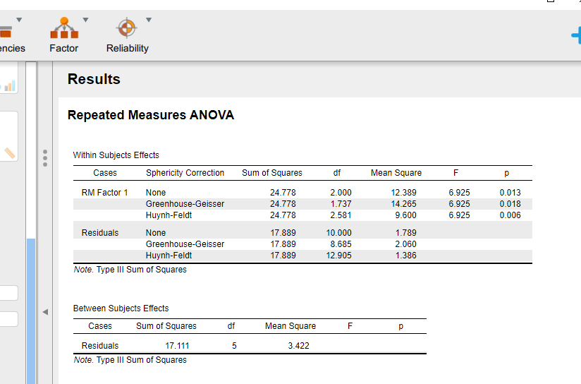 [Bug]: Huynh-Feldt values incorrect in repeated measures ANOVA · Issue #1709 · jasp-stats/jasp ...