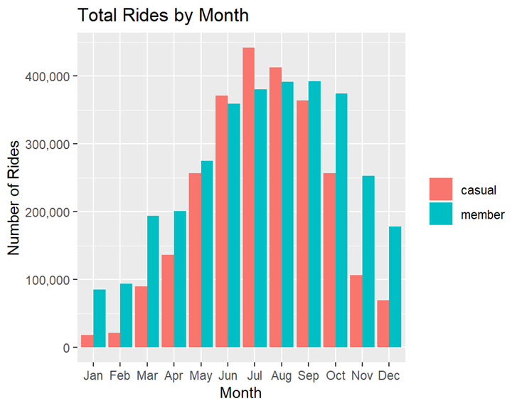 GitHub - AliciaMay/Cyclistic_Capstone_Project: Google Data Analytics ...