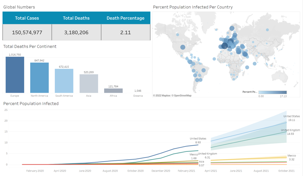 GitHub - AliciaMay/Portfolio_Project_Four_Part_Series: Data Cleaning ...