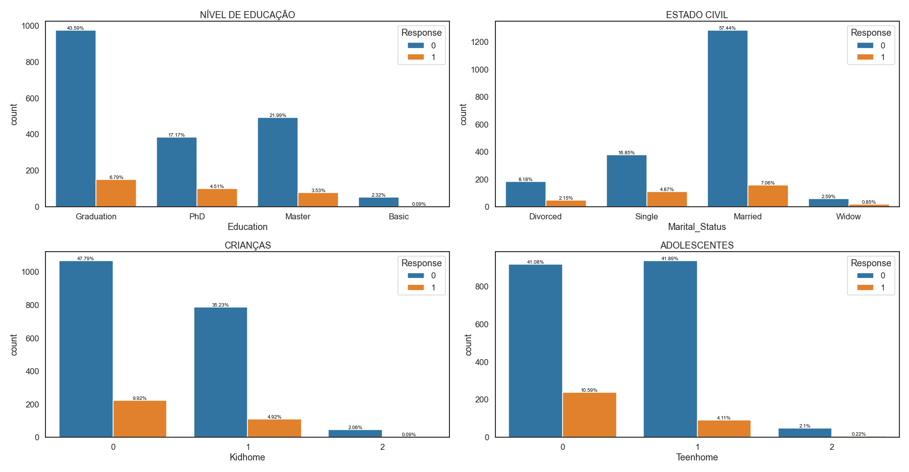 GitHub - luigichaves/store_analysis: Repositório de análise de dados com objetivo de analisar os ...