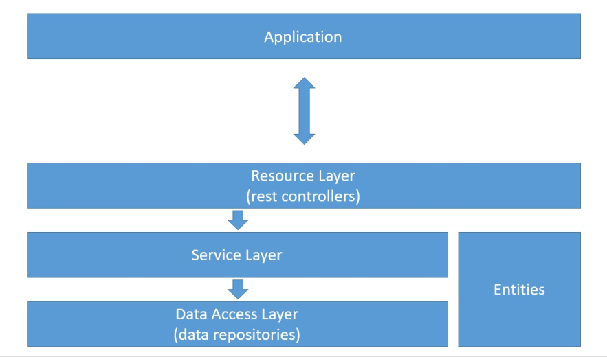 GitHub - edielson-assis/Pessoa: Repositório criado para o desafio de projeto da Attornatus