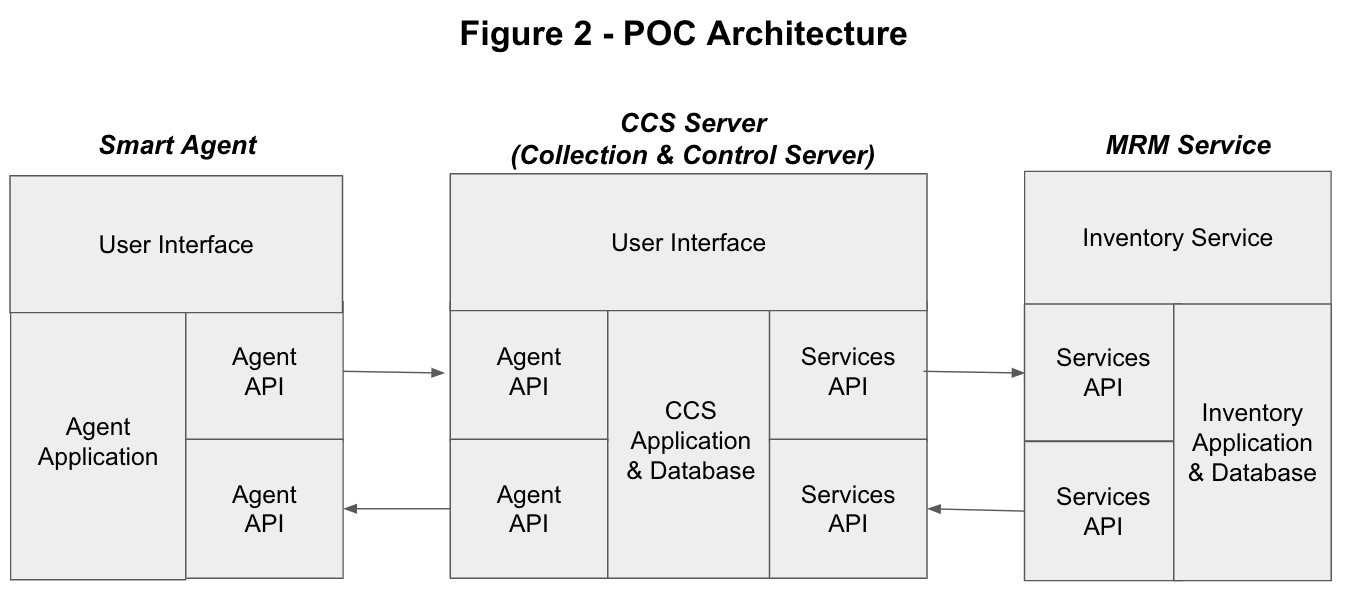 GitHub - OpenMRM/OpenMRM: Open Source Model Risk Management