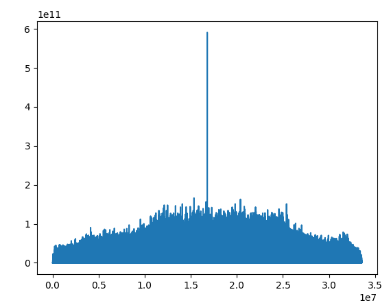 DVB-T reciprocity issue · Issue #3495 · gnuradio/gnuradio · GitHub