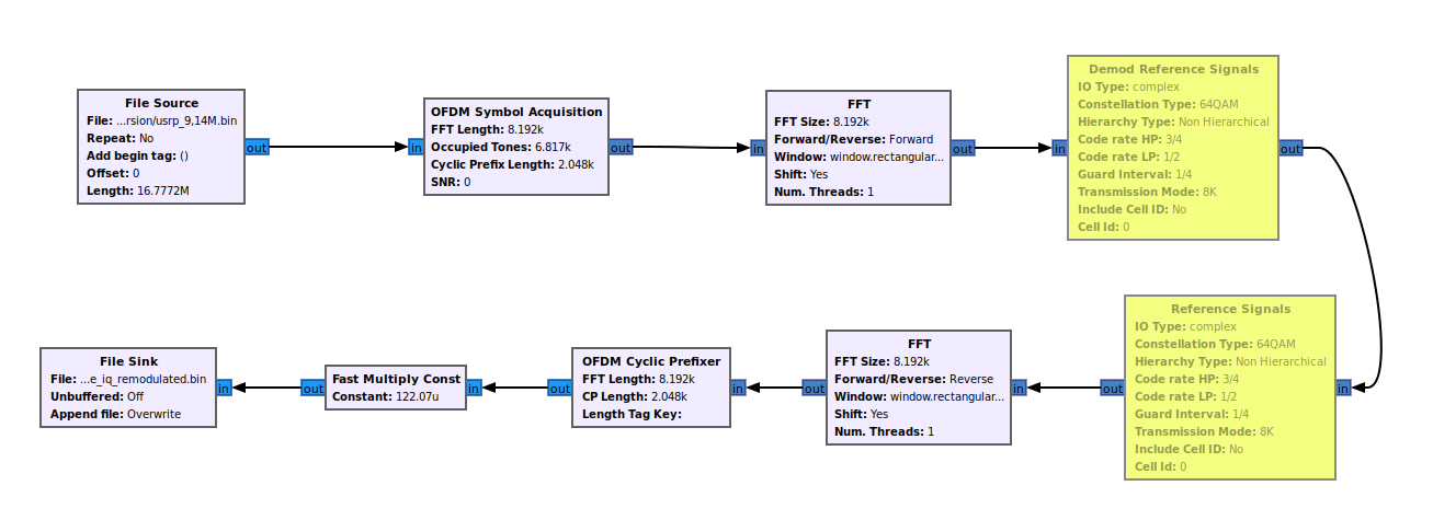 DVB-T reciprocity issue · Issue #3495 · gnuradio/gnuradio · GitHub