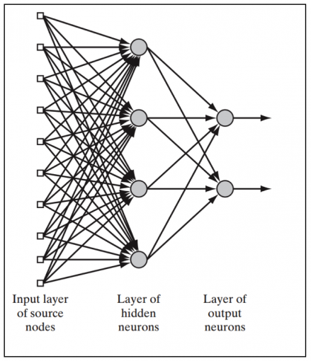 GitHub - HillidatulIlmi/EDA-and-Deep-Learning-ANN-Telco-Customer-Churn-Predictions: Predict the ...