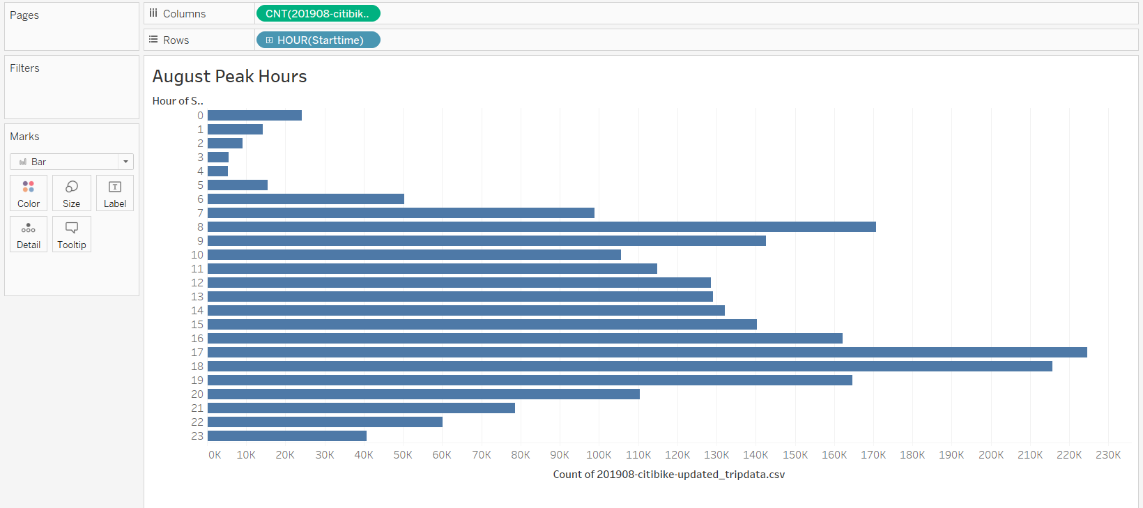 GitHub - shahla4539/Bikesharing-1