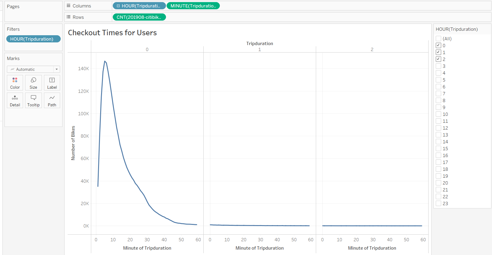 GitHub - shahla4539/Bikesharing-1