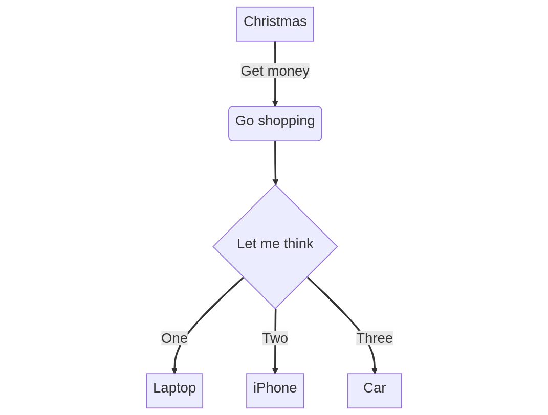 GitHub - amish01/NoteKeeper: Initial Commit
