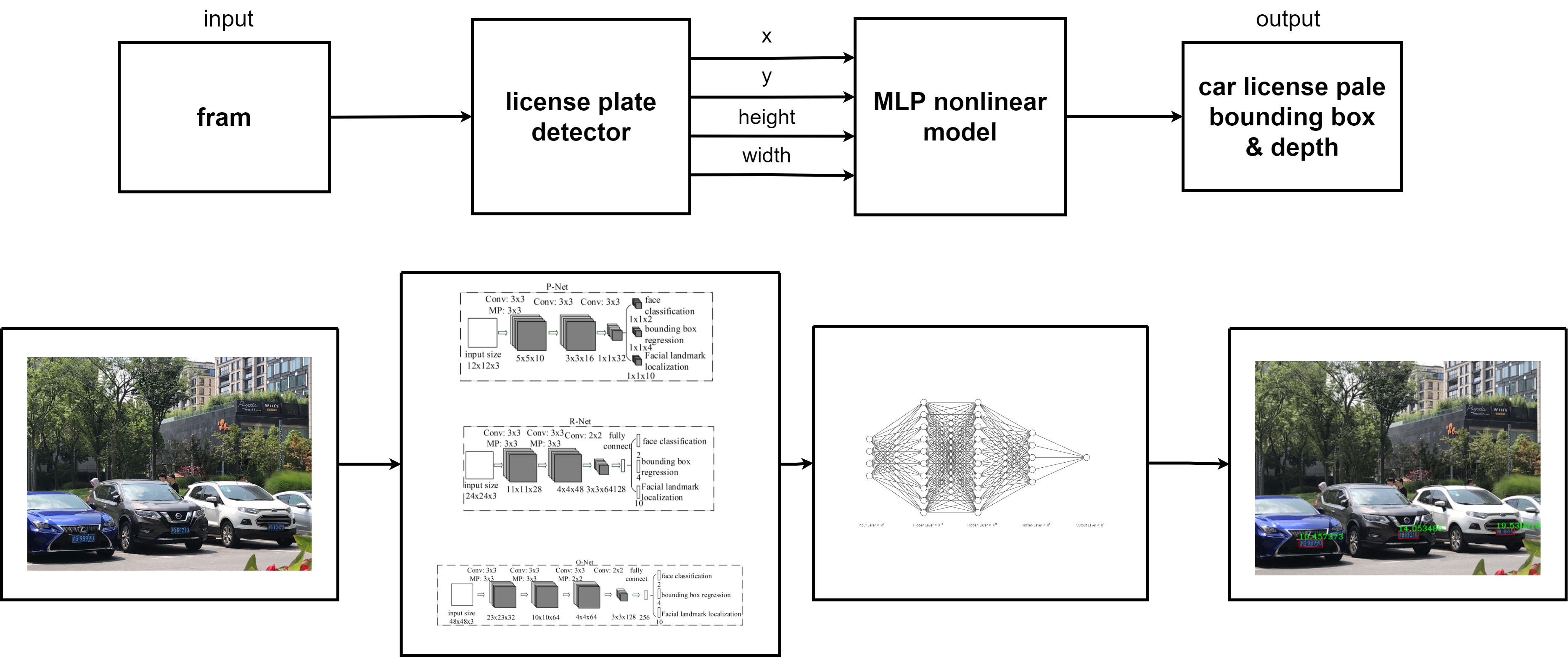 GitHub - AM-Tighkhorshid/monocular-car-depth-estimation