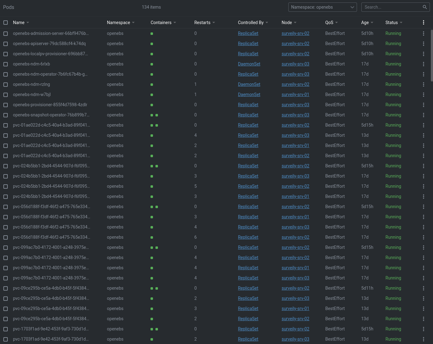 Deleting a dynamic PVC of openebs-jiva-default class does not empty the pods in openebs ...