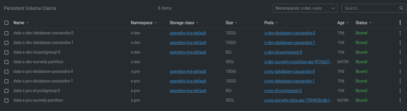 Deleting a dynamic PVC of openebs-jiva-default class does not empty the pods in openebs ...