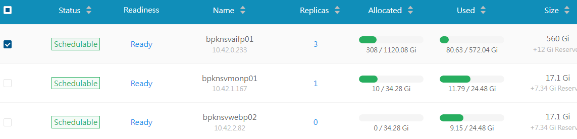 AttachVolume.Attach failed despite all volumes being attached and healthy. · Issue #4486 ...
