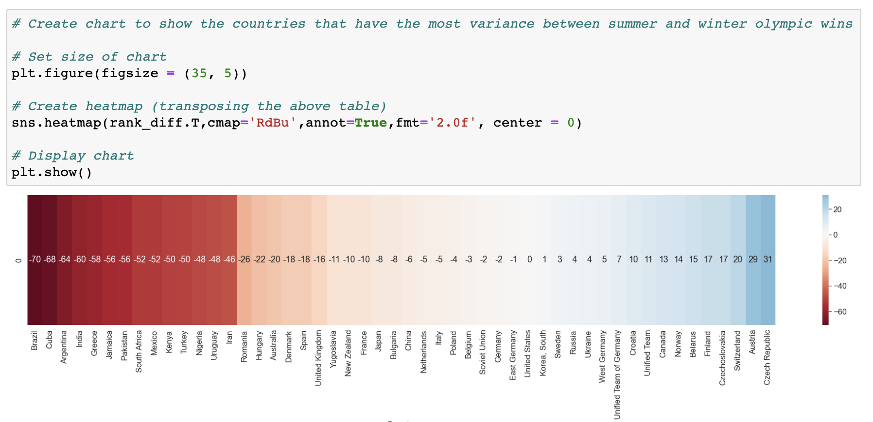 GitHub - SamTaylor92/The-Complete-Pandas-Bootcamp-2022-Data-Science ... GitHub - SamTaylor92/The-Complete-Pandas-Bootcamp-2022-Data-Science ...