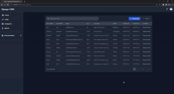 Github Trifledjangoadminrangefilter Djangoadmin