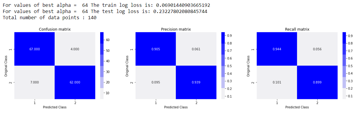 GitHub - selokarabhishek/Ocular-Disease-Recognition