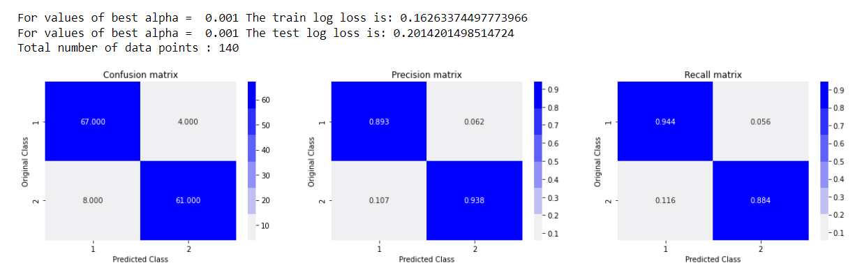 GitHub - selokarabhishek/Ocular-Disease-Recognition
