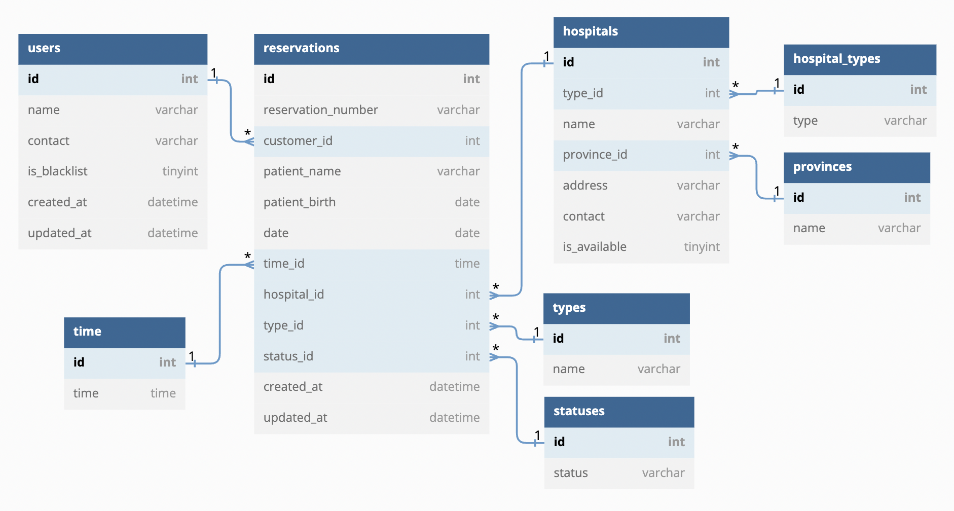 GitHub - hjz1010/PreOnBoarding_4th_LuluLab: 홍현진, 전은형, 음정민, 안상현