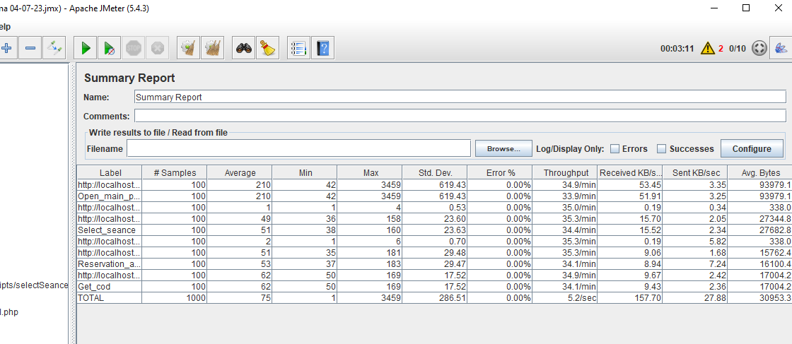 GitHub - VisYar/HW3-websiteCinema: Проведение нагрузочного веб-тестирования сайта кинотеатра