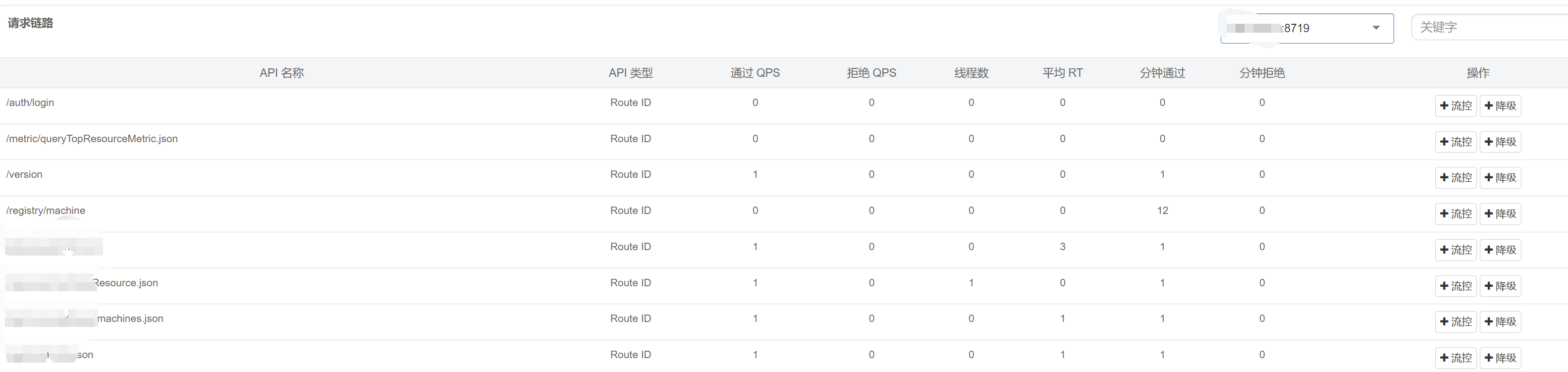dashboard不能正确显示请求链路 · Issue #3099 · alibaba/Sentinel · GitHub