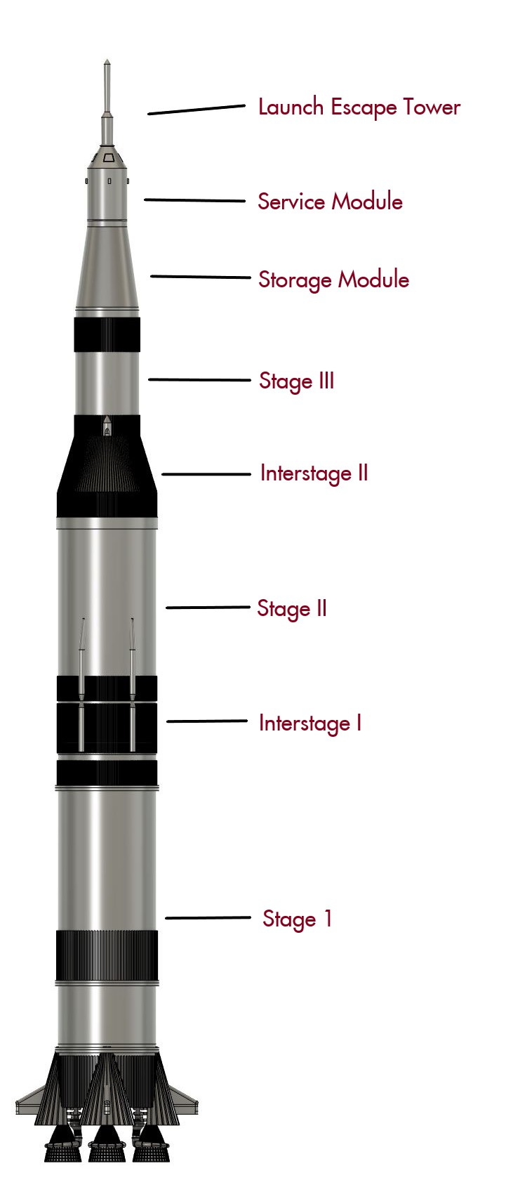 GitHub - Hunter-Rohovit/SaturnV-CAD