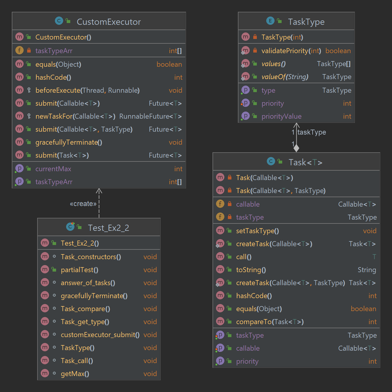 Github Maorsaadon Oop Ex2