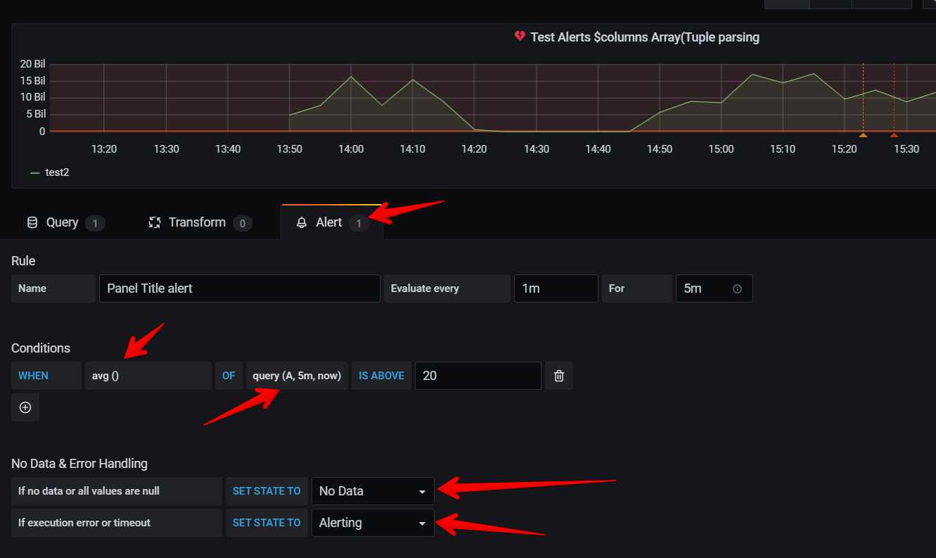 Grafana Alerts return: `rpc error: code = Unknown desc = invalid status code` · Issue #306 ...