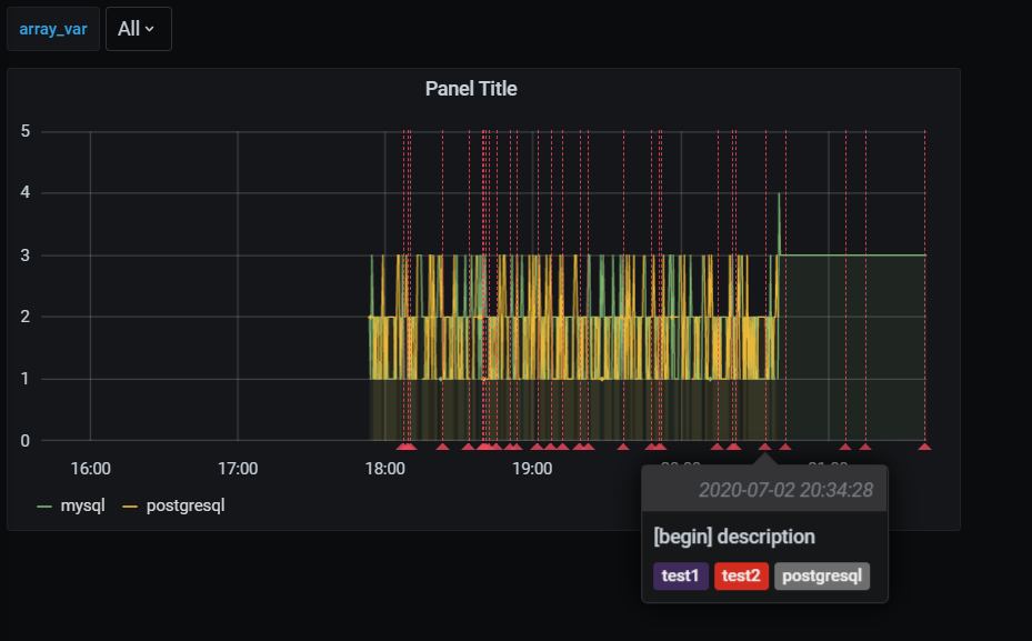 Clickhouse Based Annotations Don T Seem To Work · Issue 168 · Altinity Clickhouse Grafana · Github