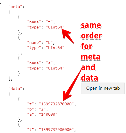 Tables have wrong columns if ClickHouse JSON datapoint is not ordered · Issue #281 · Altinity ...