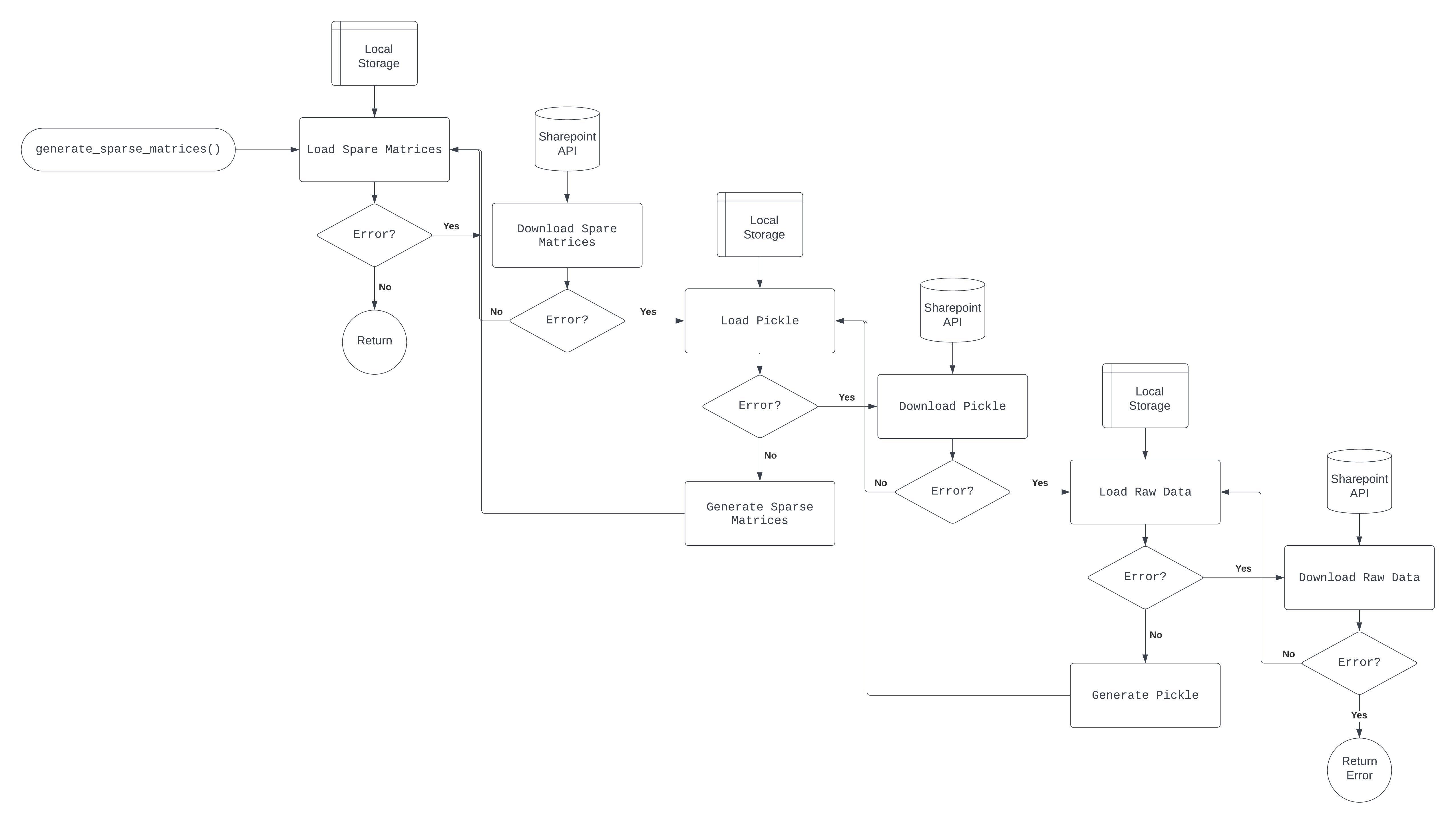 Dataset Retrieval · Issue #191 · fani-lab/OpeNTF · GitHub