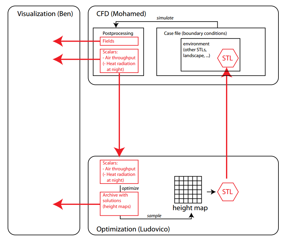 OpenSKIZZE · GitHub
