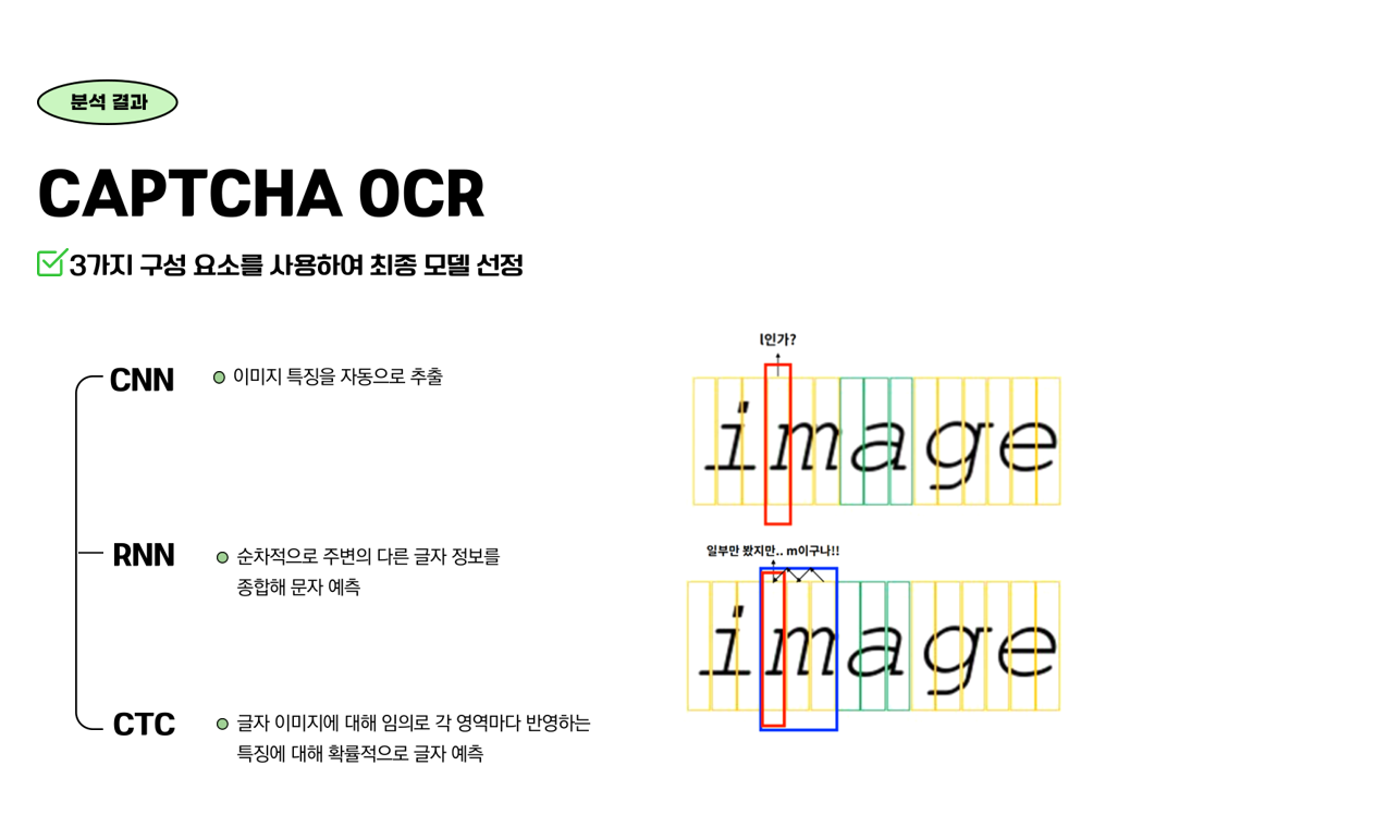 Github Khflower Captcha Recognition The Cnn Model And Bidirectional Lstm Are Combined To