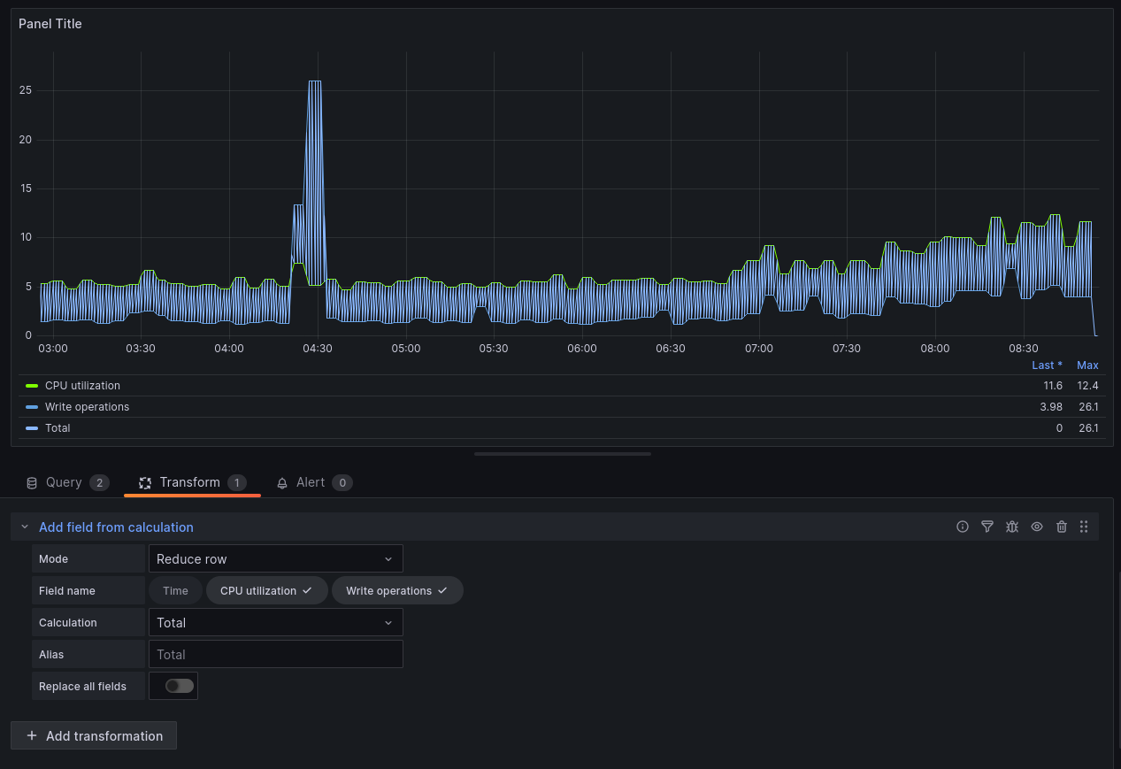 Cant Make Totals Work · Issue 208 · Checkmk Grafana Checkmk Datasource · Github