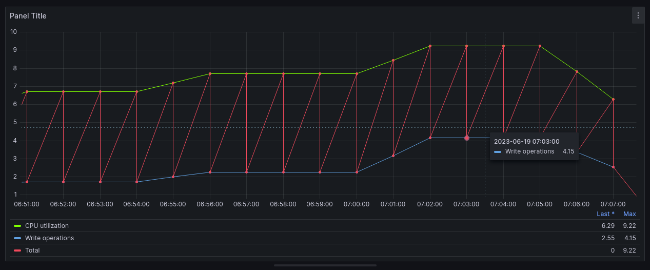 Cant Make Totals Work · Issue 208 · Checkmk Grafana Checkmk Datasource · Github
