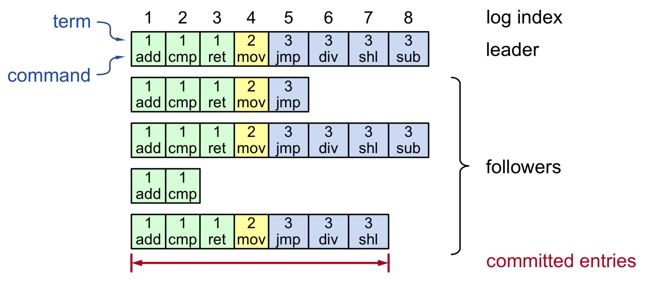 GitHub - spark-zhou/raft: raft