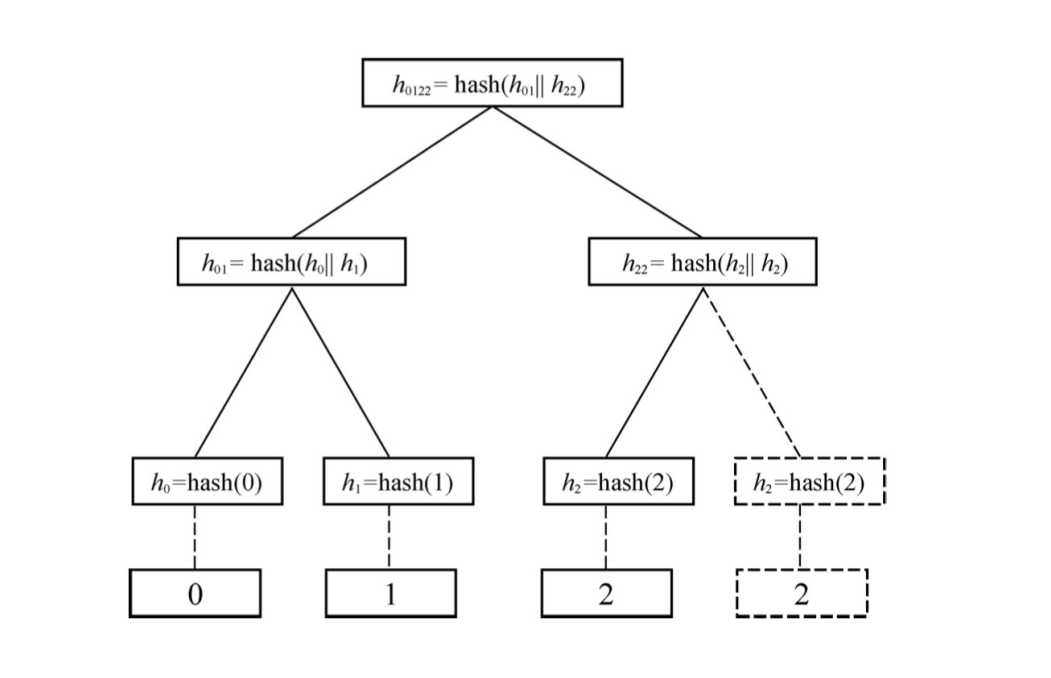 GitHub - jokerduck/merkle-tree