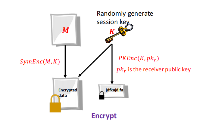 GitHub - baekhunee/SM2_PGP