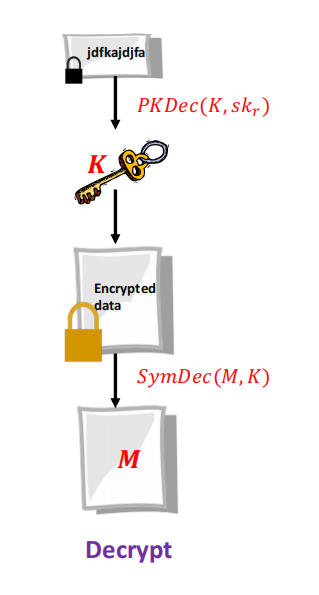 GitHub - baekhunee/SM2_PGP