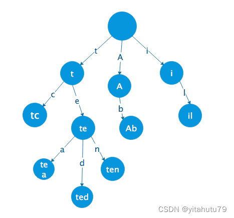 GitHub - baekhunee/MPT_report