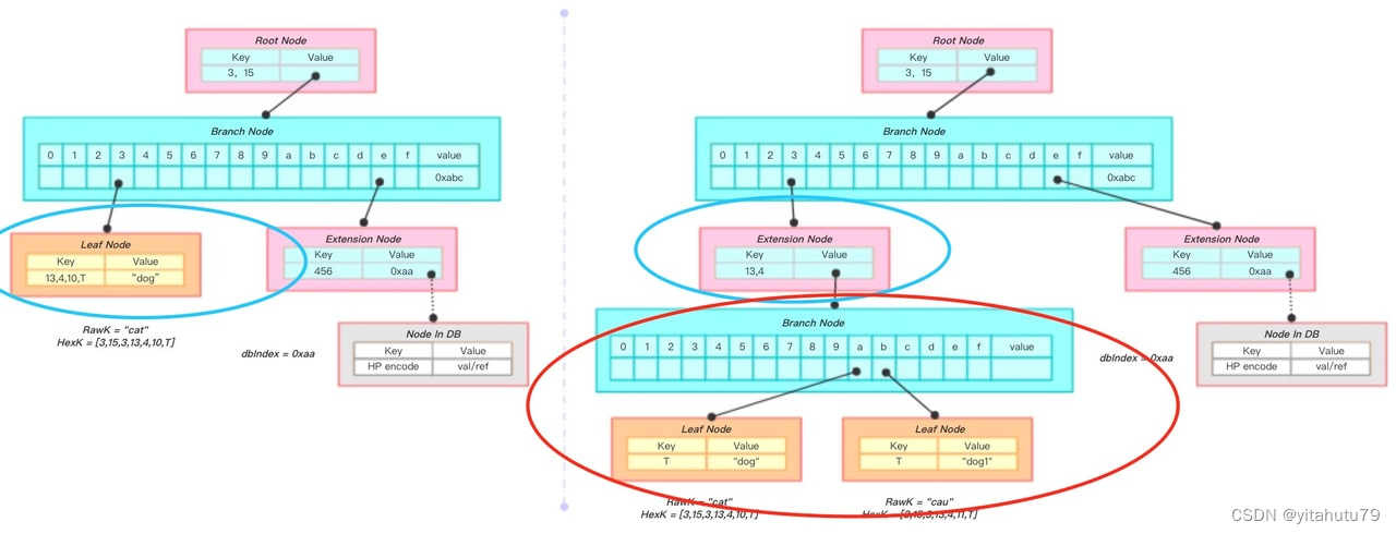 GitHub - baekhunee/MPT_report