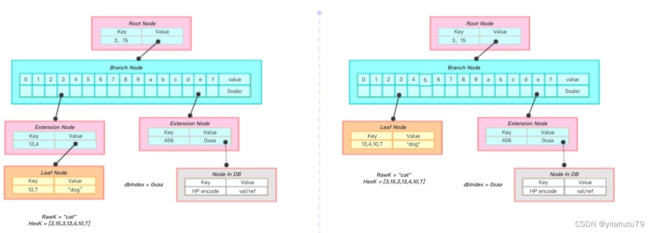 GitHub - baekhunee/MPT_report