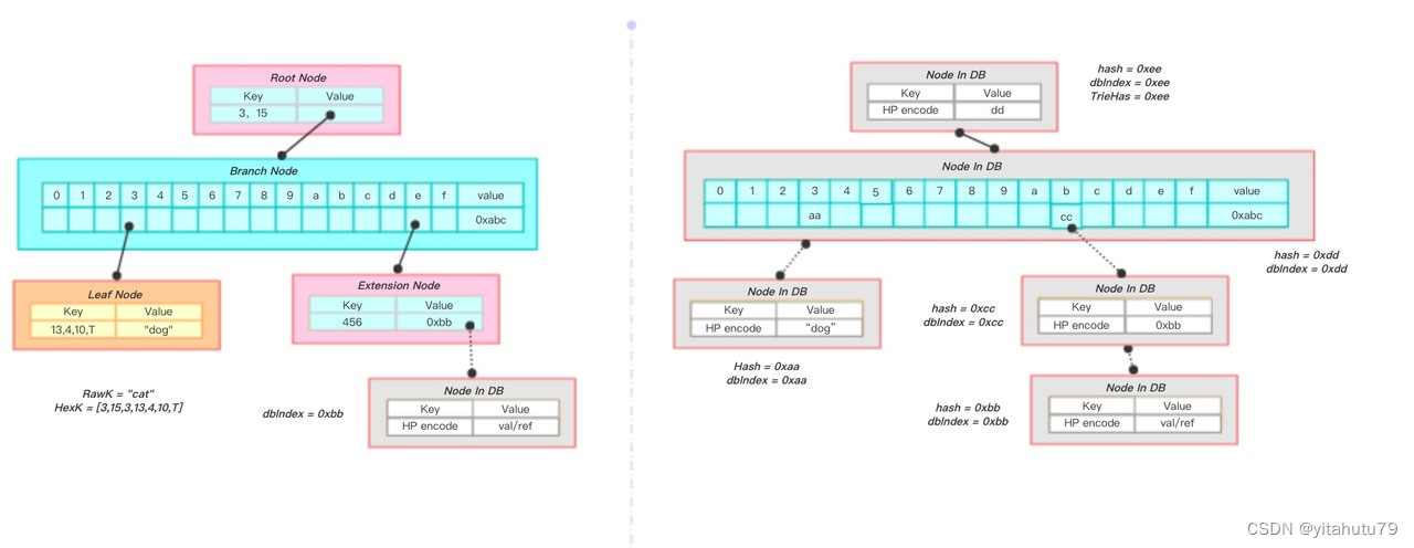 GitHub - baekhunee/MPT_report