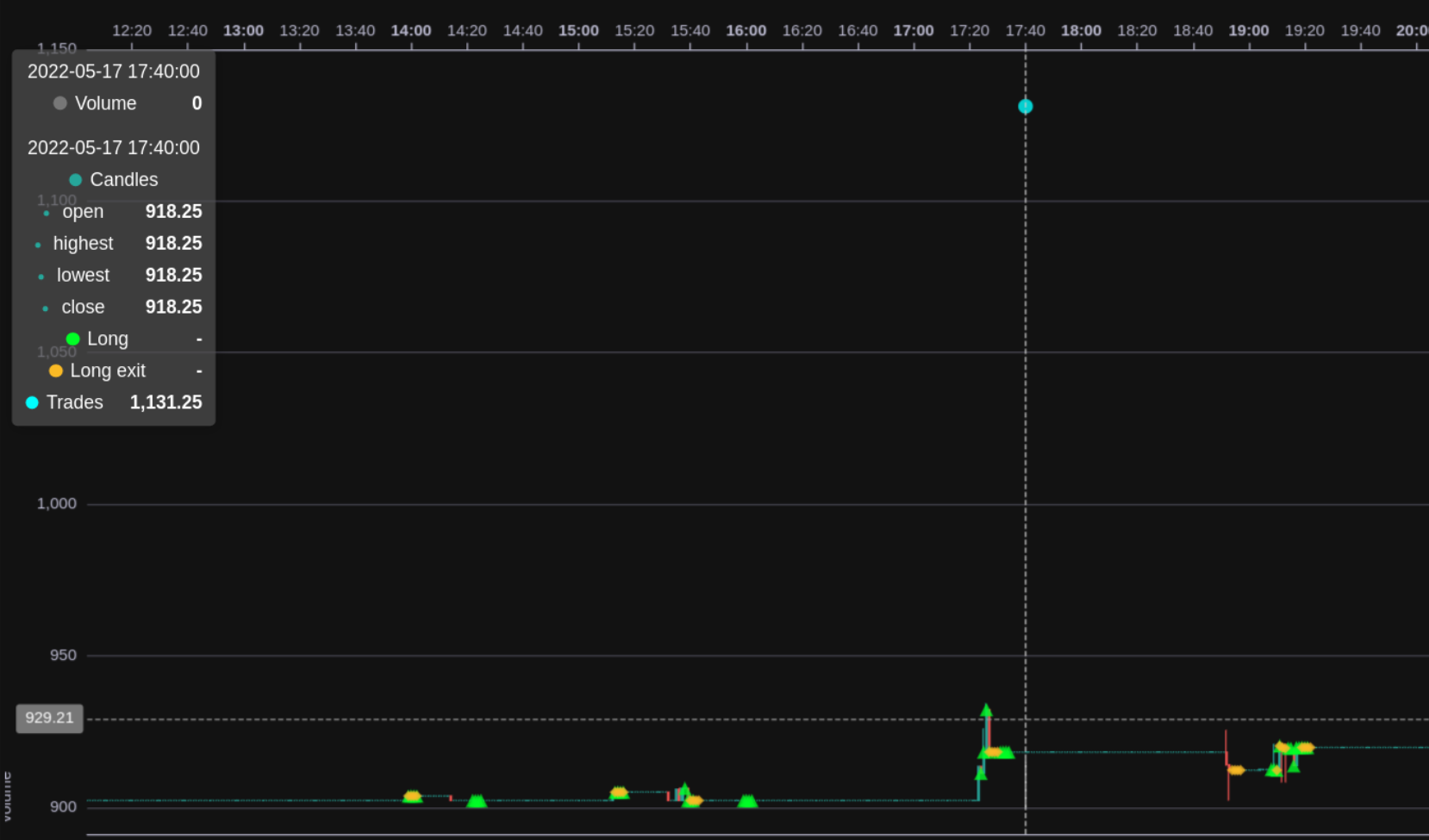 Trade's open_rate and current_rate are extremely higher than actual rate when volume = 0 · Issue ...