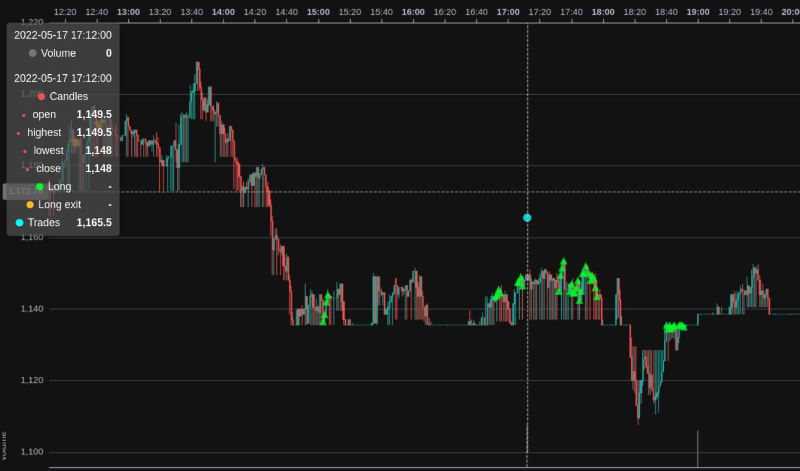 Trade's open_rate and current_rate are extremely higher than actual rate when volume = 0 · Issue ...