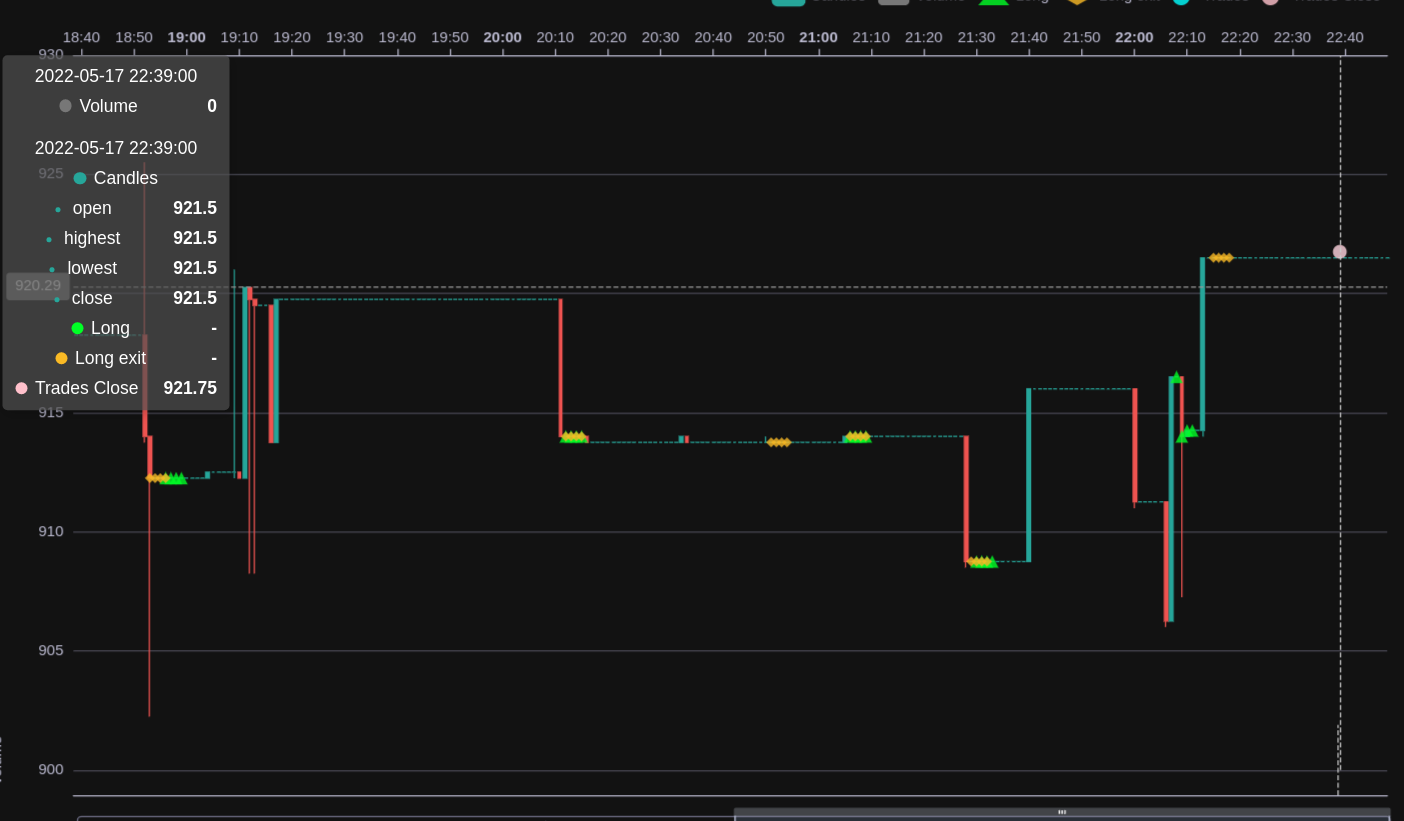 Trade's open_rate and current_rate are extremely higher than actual rate when volume = 0 · Issue ...