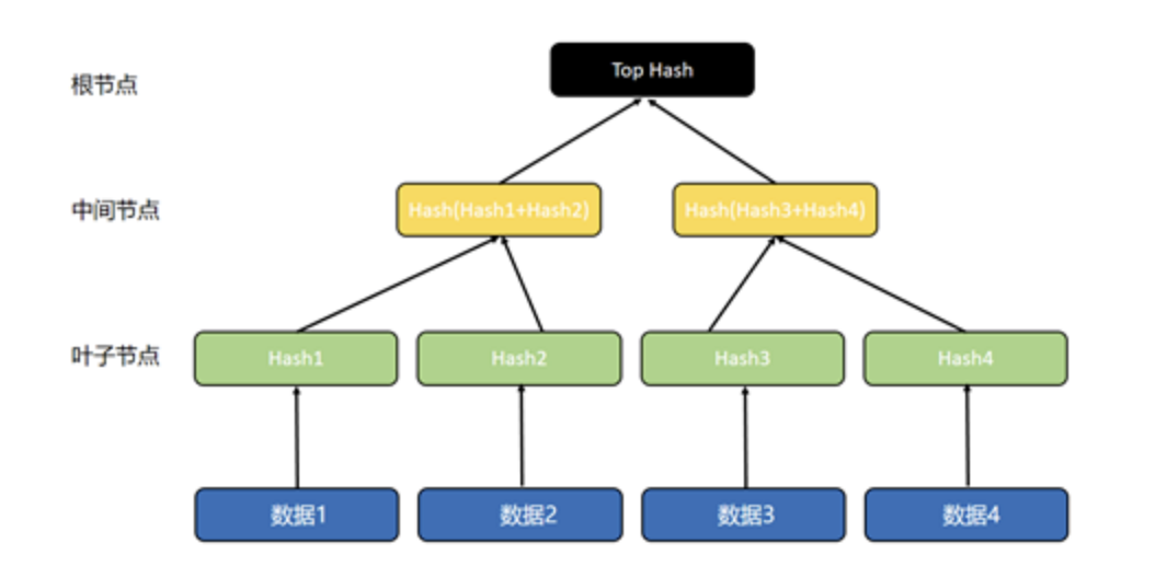 GitHub - PostQuantumSignature/merkletree