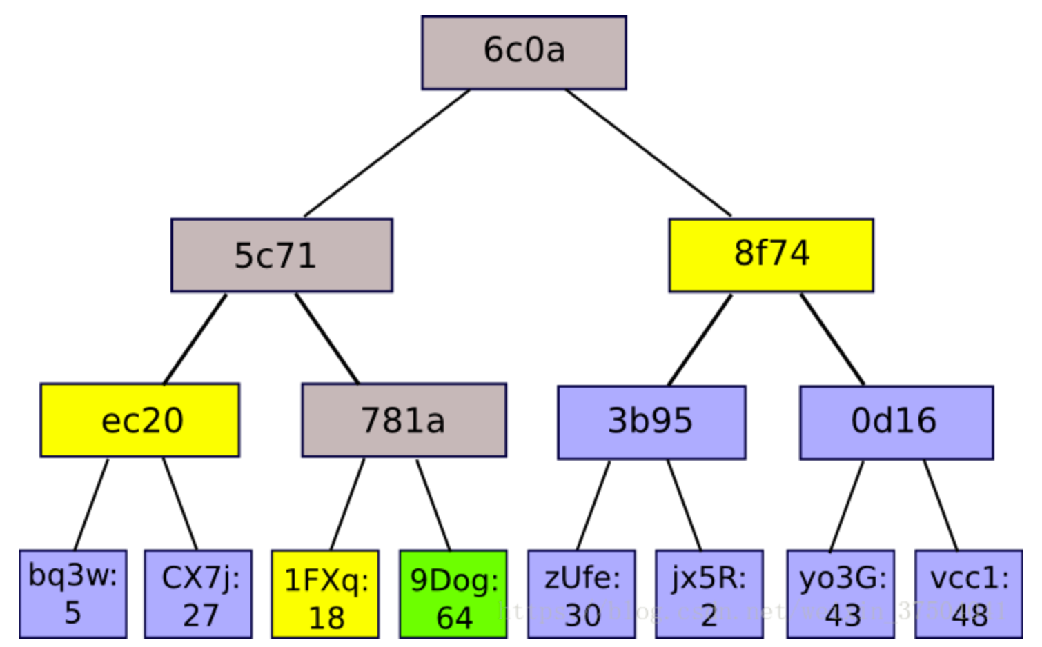GitHub - PostQuantumSignature/merkletree