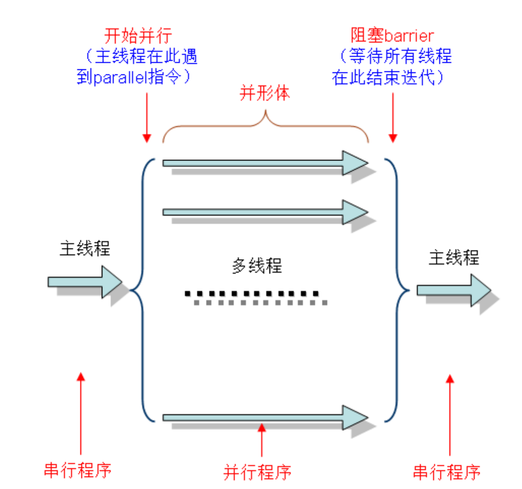 GitHub - PostQuantumSignature/SIMD_SM4