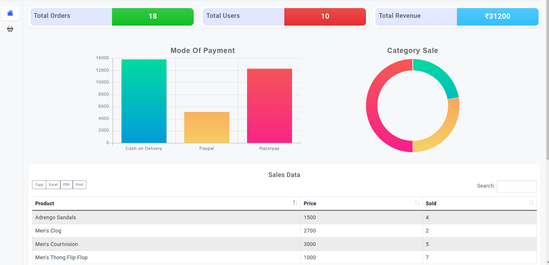GitHub - Sravan-P-Thankappan/Fashion-feet: An e-commerce web application. My first major project ...