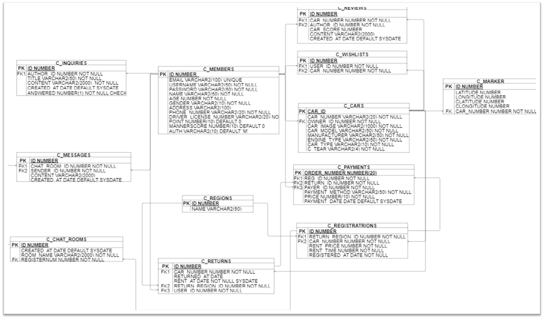 GitHub - letsgitit1/ProjectC