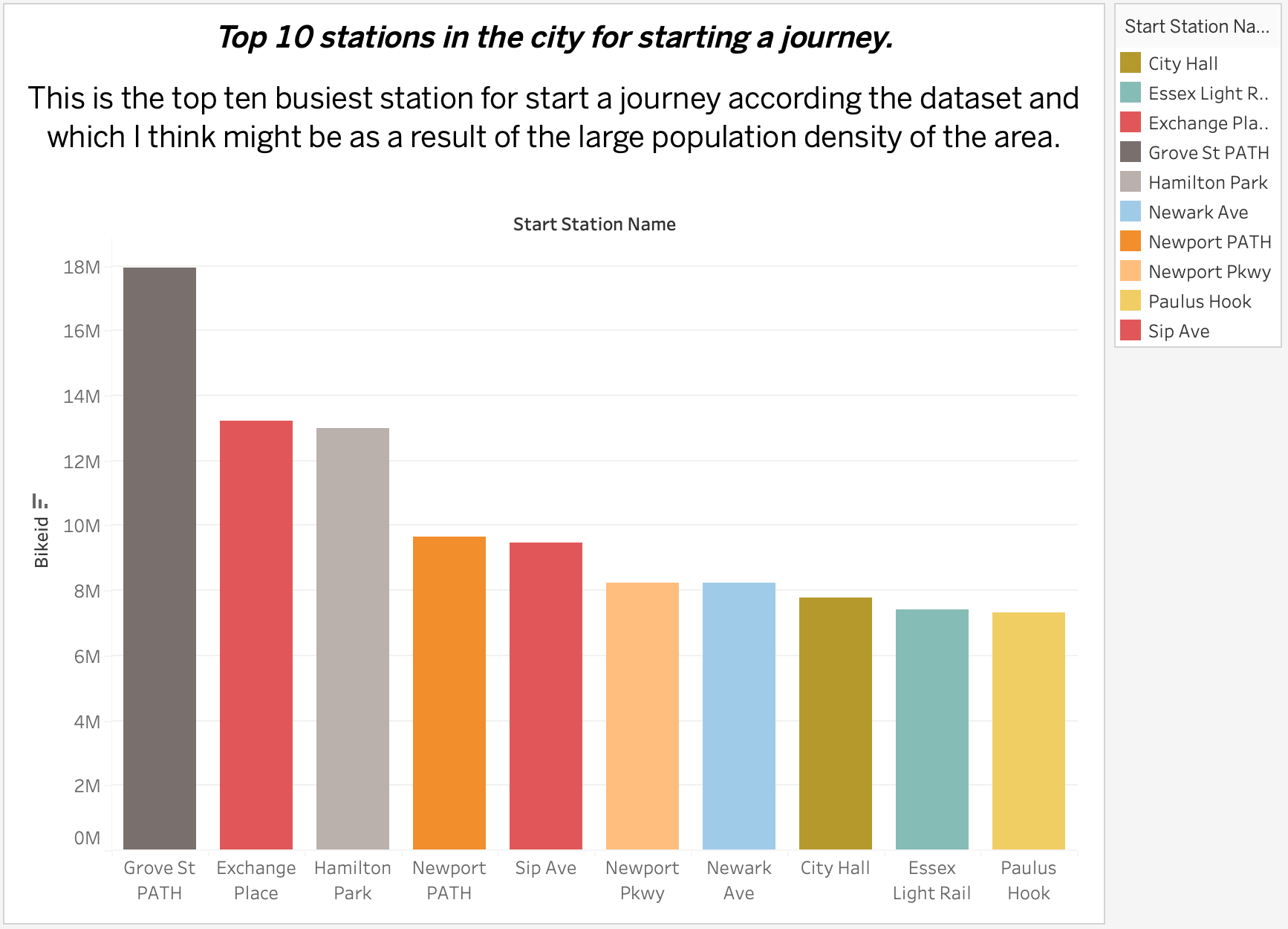 GitHub - olalekeolaleke/Tableau-Challenge